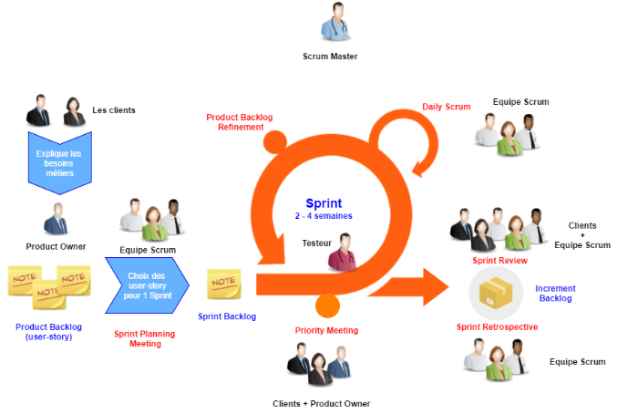 methode-Scrum – TOTAC Academy